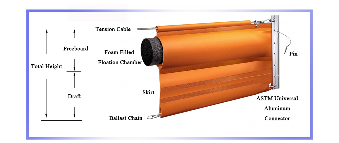 Oil Booms Protect Marine Environment From Oil Spills - Buy Oil Booms ...