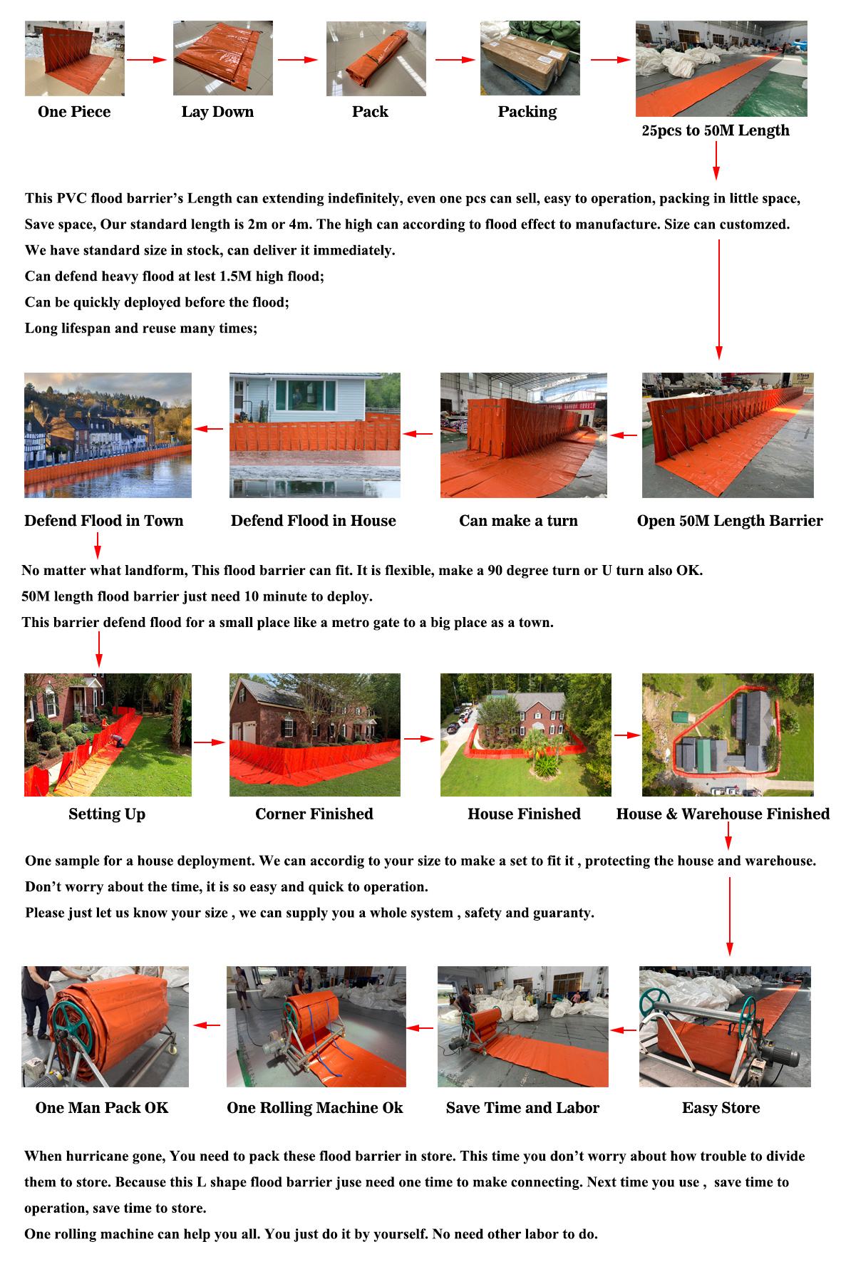 Inflatable House Flood Protection -Water Filled Bags For Flooding-PVC ...